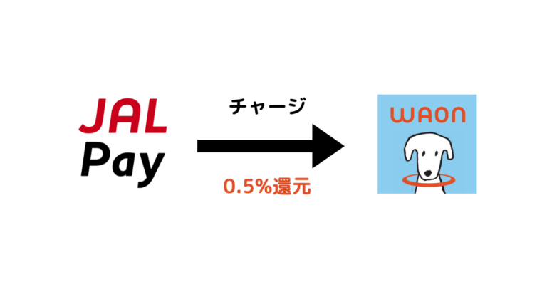 JAL Payのお得な始め方と使い方を紹介 | ユトリツクール